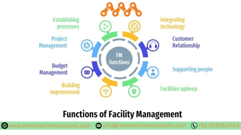 Top 10 Facility Management Services in Gurgaon | IFM Services
